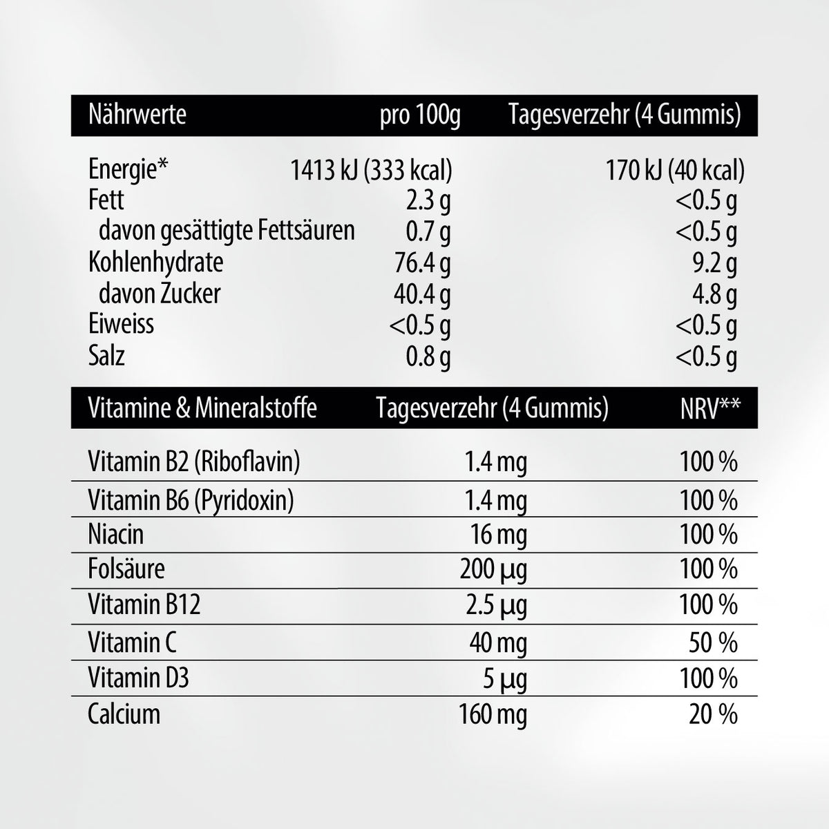 SHOP Deep Focus Vitamingummies | ALLSUPPS